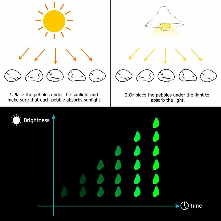 Badu Bg 300 500 бр Външна градинска декорация Камъчета светещи в тъмното Декоративни камъчета