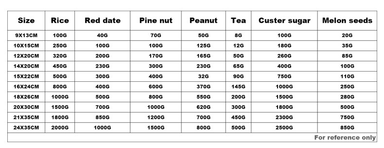 Затваряща се пластмасова торбичка за съхранение с цип прозрачна матирана торбичка за чай и ядки