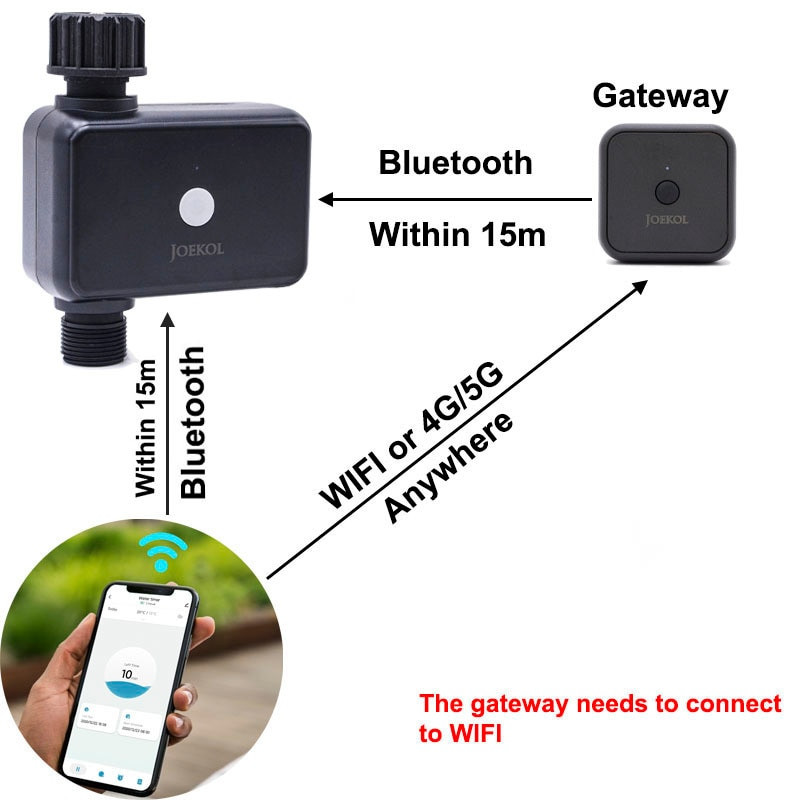 Badu Bg Градински Wifi Интелигентен таймер за поливане Ip55 Автоматично